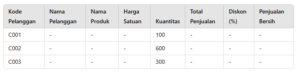 6 Contoh Soal Tes Excel Untuk Admin, Auto Keterima!