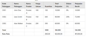 6 Contoh Soal Tes Excel Untuk Admin, Auto Keterima!