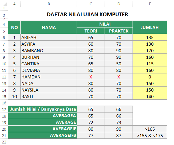 4 Rumus Excel Rata-Rata Ini Bikin Hitung Data Jadi Super Mudah