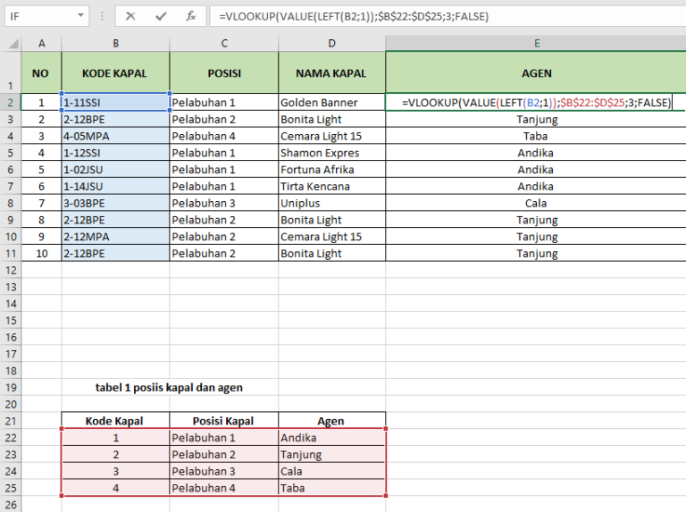 Contoh VLOOKUP: Tips Menghindari Error #N/A dan #REF!
