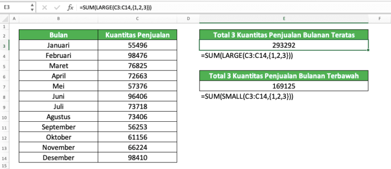 Fungsi SUM pada Excel: Tips & Contoh Penggunaannya