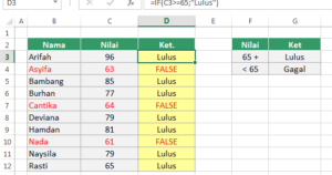 Rumus IF Bertingkat: Cara, Contoh, dan Tips Praktis di Excel